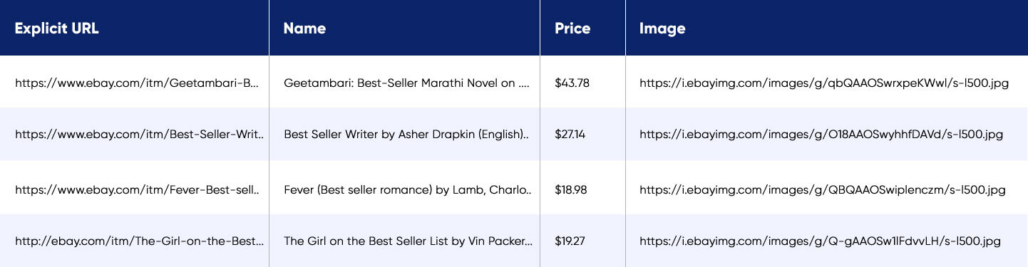 eBay Scraping - eBay Data Scraper - eBay API