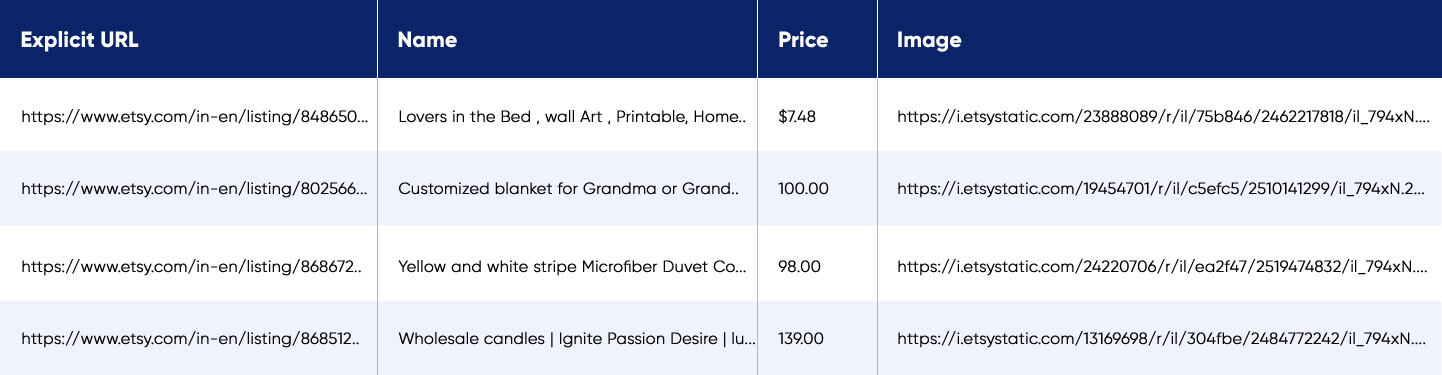 Scrape Etsy Data - Etsy Scraper - Etsy Data API