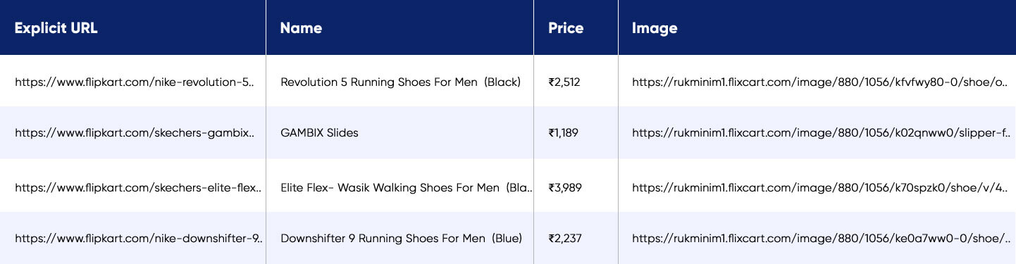 Scrape Flipkart Product Data - Flipkart Product API